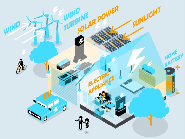 Microgrid - Trendy Energy Communications